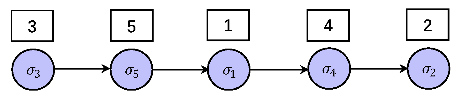 Mathematics | Free Full-Text | Detection of Cyber-Attacks in a Discrete Event System Based on ...