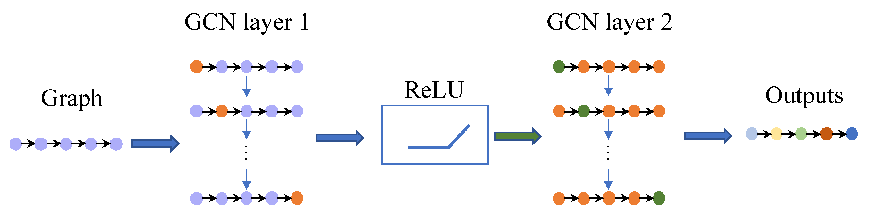 Detection of Cyber-Attacks in a Discrete Event System Based on Deep ...