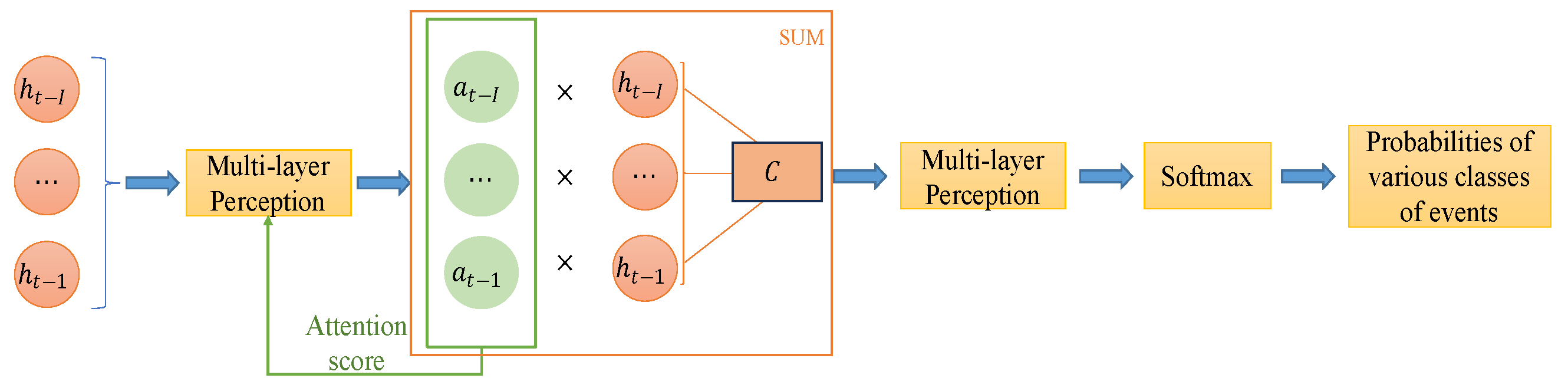 Mathematics | Free Full-Text | Detection of Cyber-Attacks in a Discrete Event System Based on ...