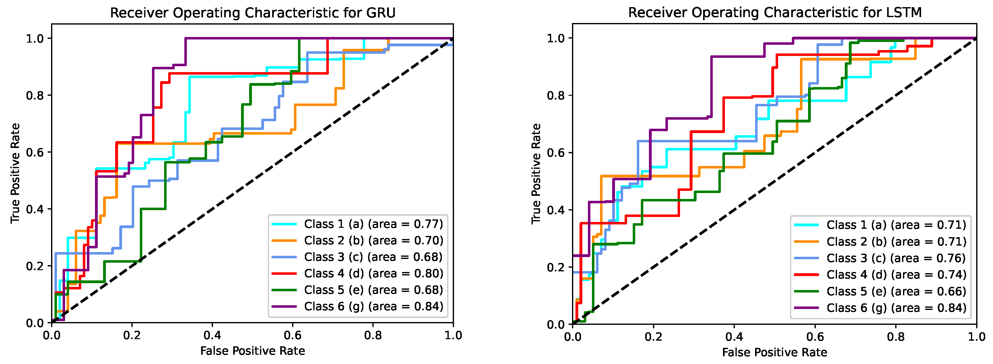 Mathematics | Free Full-Text | Detection of Cyber-Attacks in a Discrete Event System Based on ...