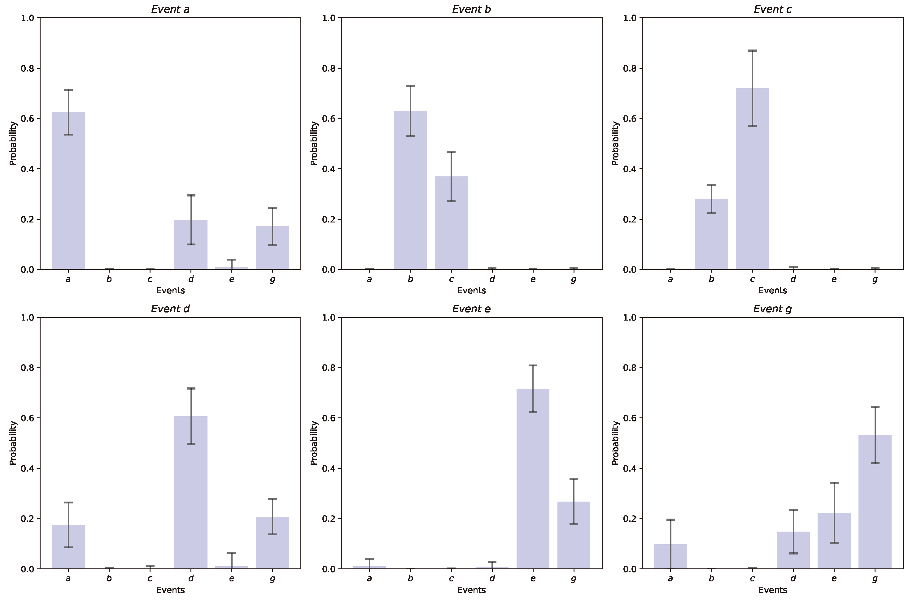 Mathematics | Free Full-Text | Detection of Cyber-Attacks in a Discrete Event System Based on ...