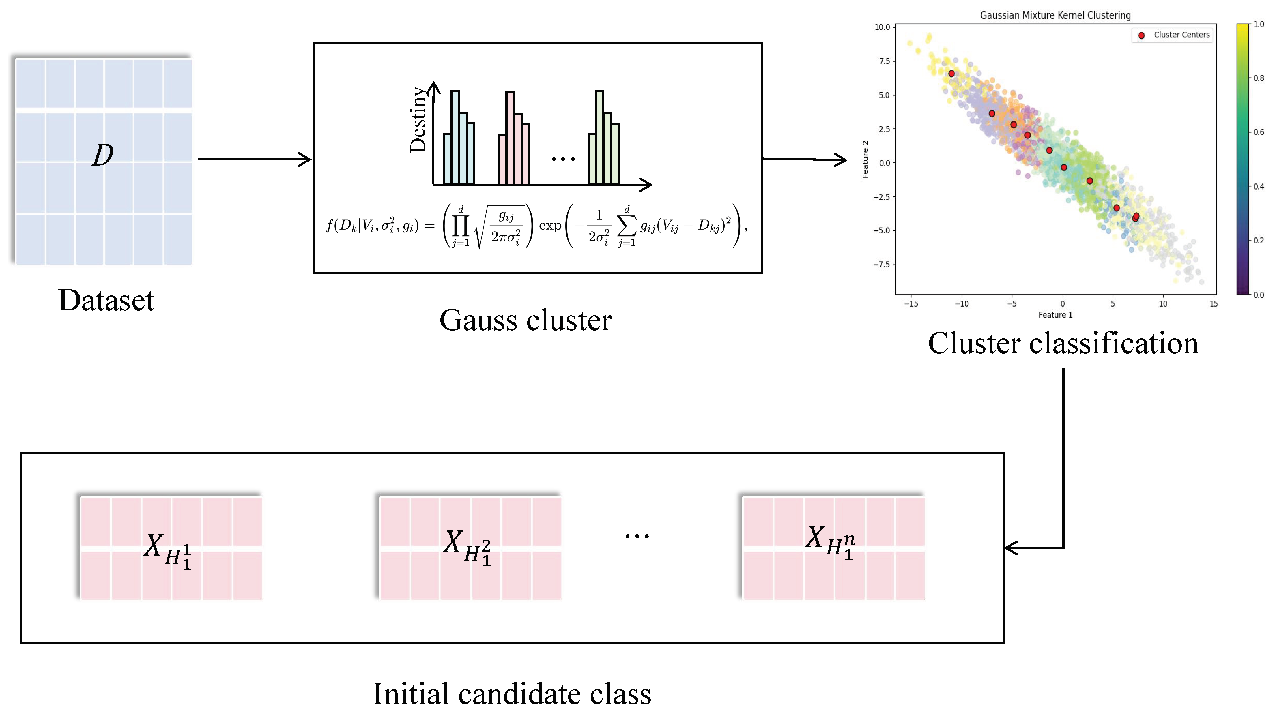 Mathematics | Free Full-Text | CL-NOTEARS: Continuous Optimization Algorithm Based on Curriculum ...