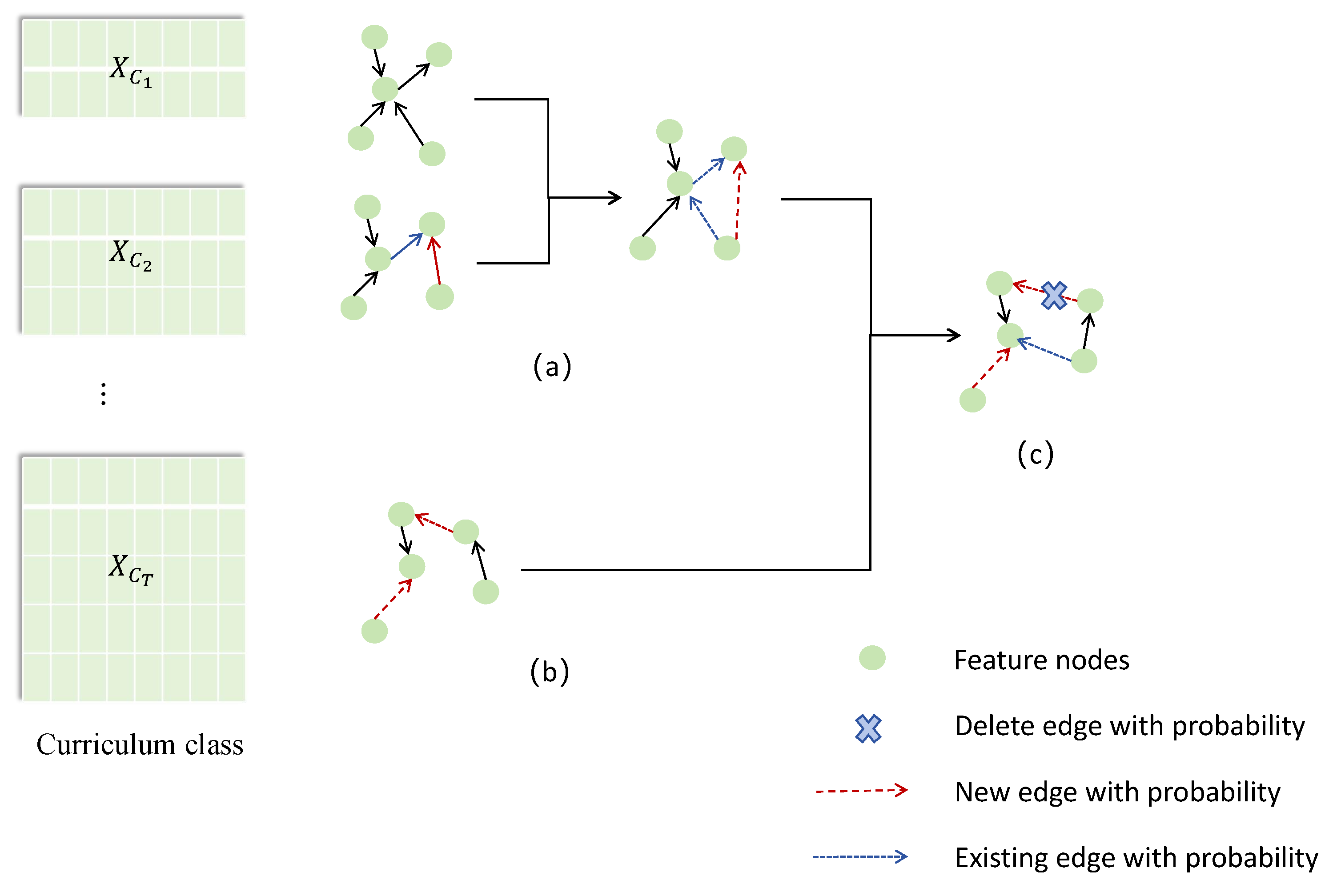 Mathematics | Free Full-Text | CL-NOTEARS: Continuous Optimization Algorithm Based on Curriculum ...