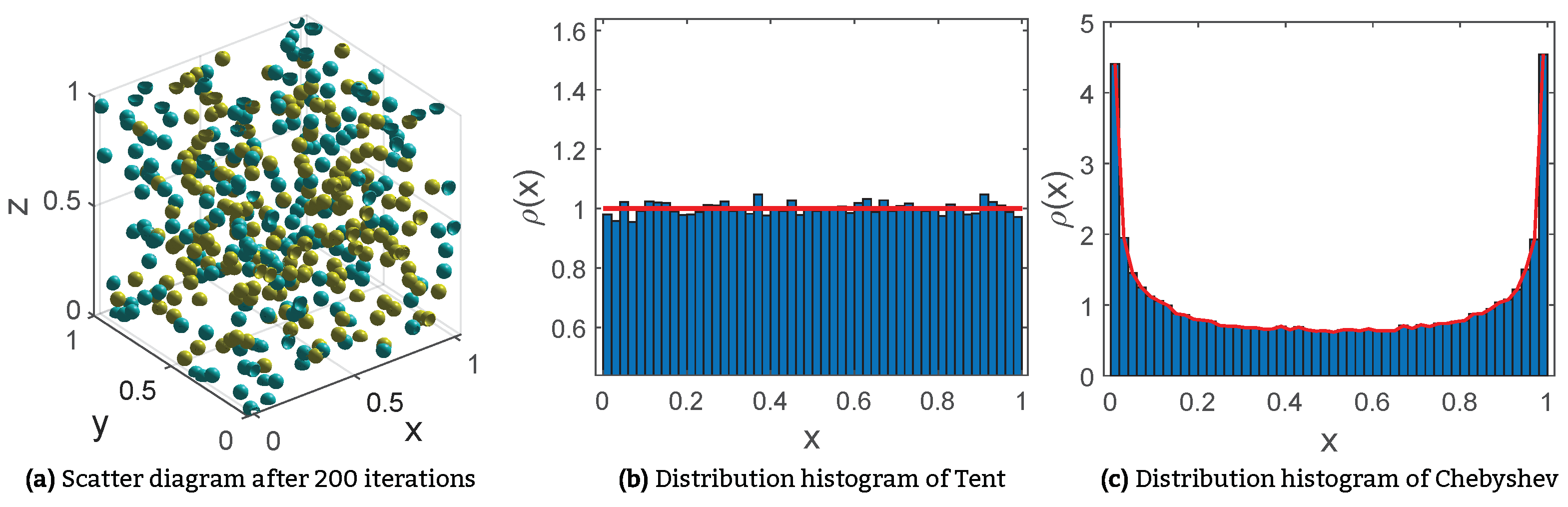 Hierarchical Learning-Enhanced Chaotic Crayfish Optimization Algorithm: Improving Extreme ...