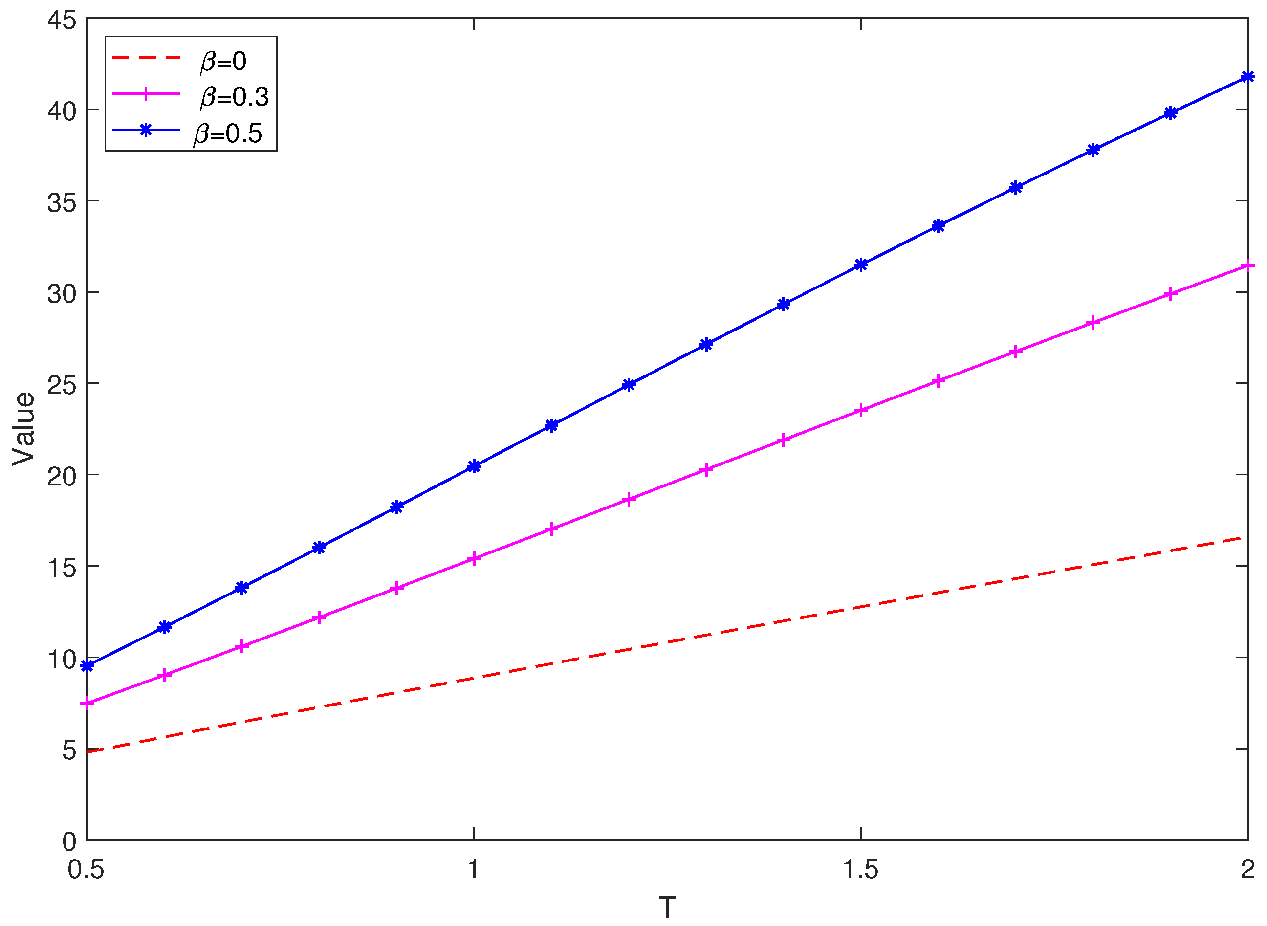 Mathematics | Free Full-Text | Analytically Pricing a Vulnerable Option ...