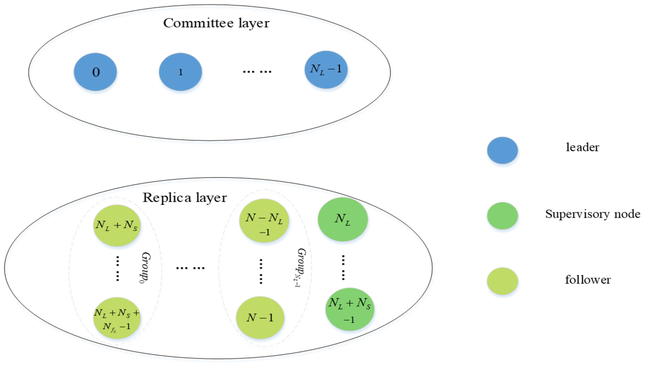 Mathematics | Free Full-Text | Dynamic Byzantine Fault-Tolerant ...