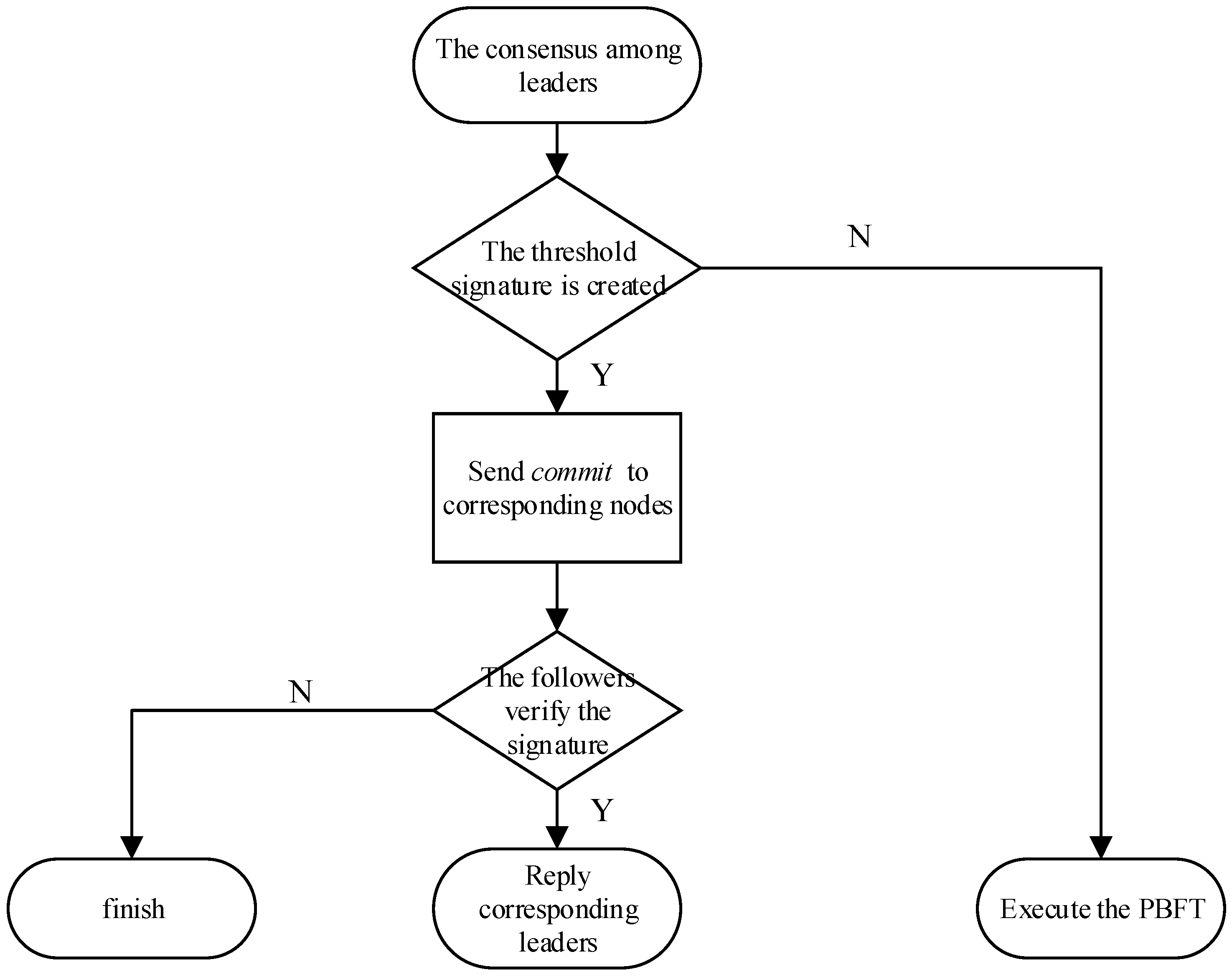 Mathematics | Free Full-Text | Dynamic Byzantine Fault-Tolerant ...