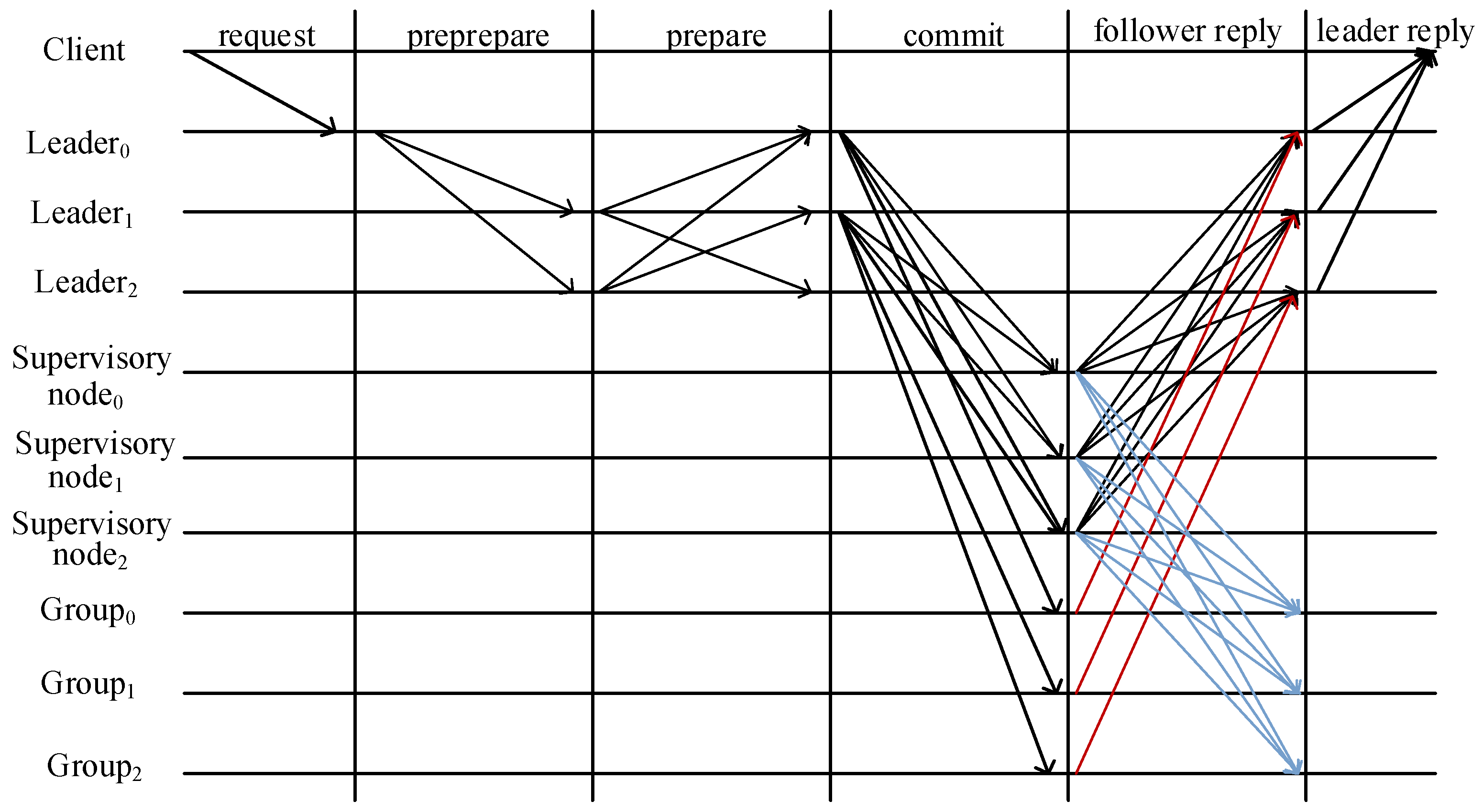 Mathematics | Free Full-Text | Dynamic Byzantine Fault-Tolerant ...