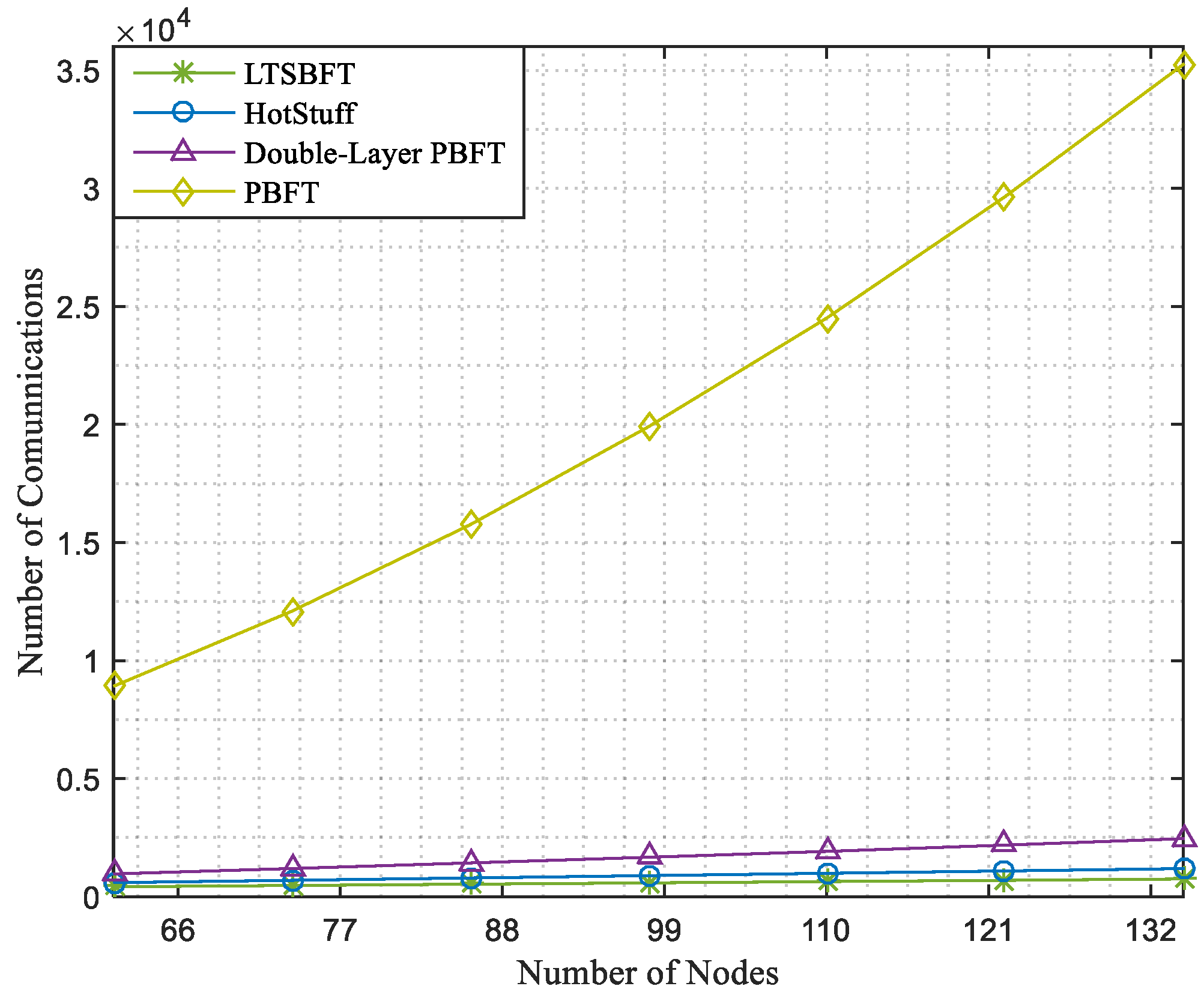 Mathematics | Free Full-Text | Dynamic Byzantine Fault-Tolerant ...