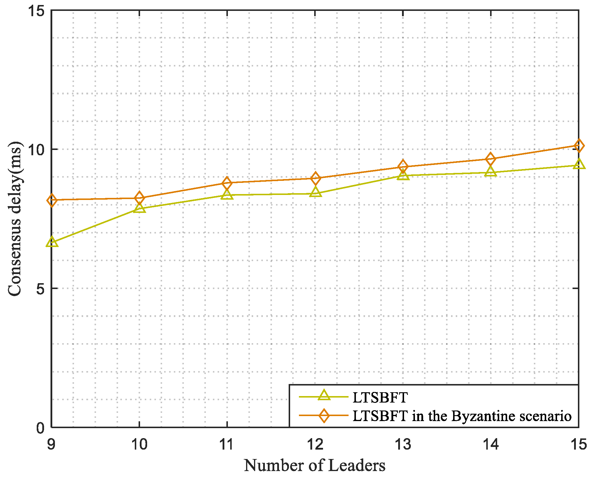 Mathematics | Free Full-Text | Dynamic Byzantine Fault-Tolerant ...