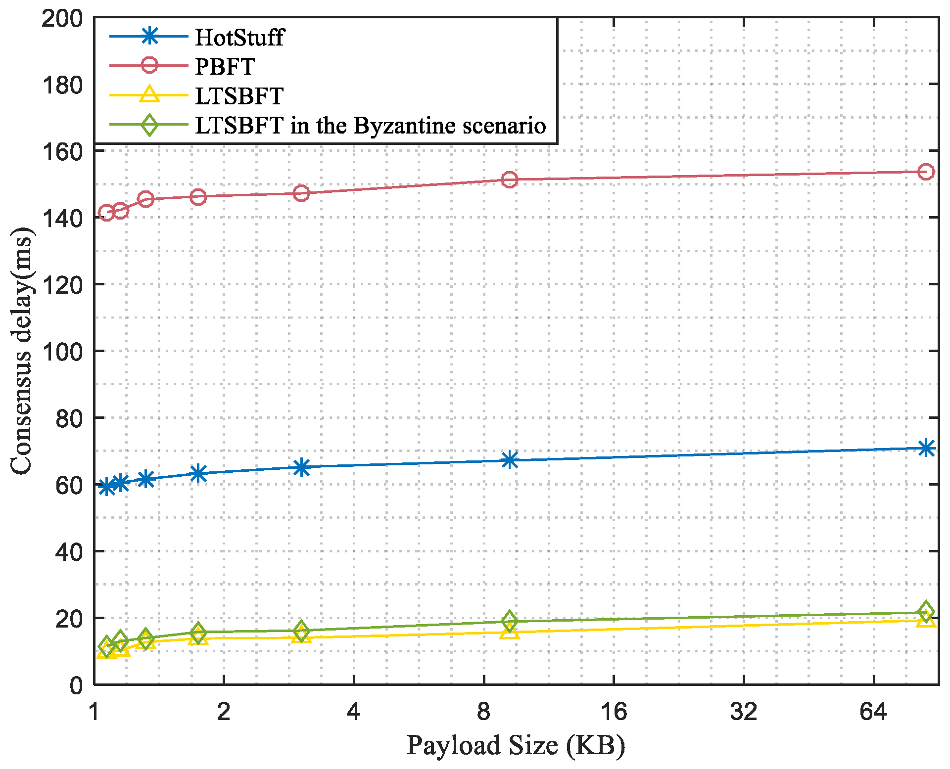 Mathematics | Free Full-Text | Dynamic Byzantine Fault-Tolerant ...