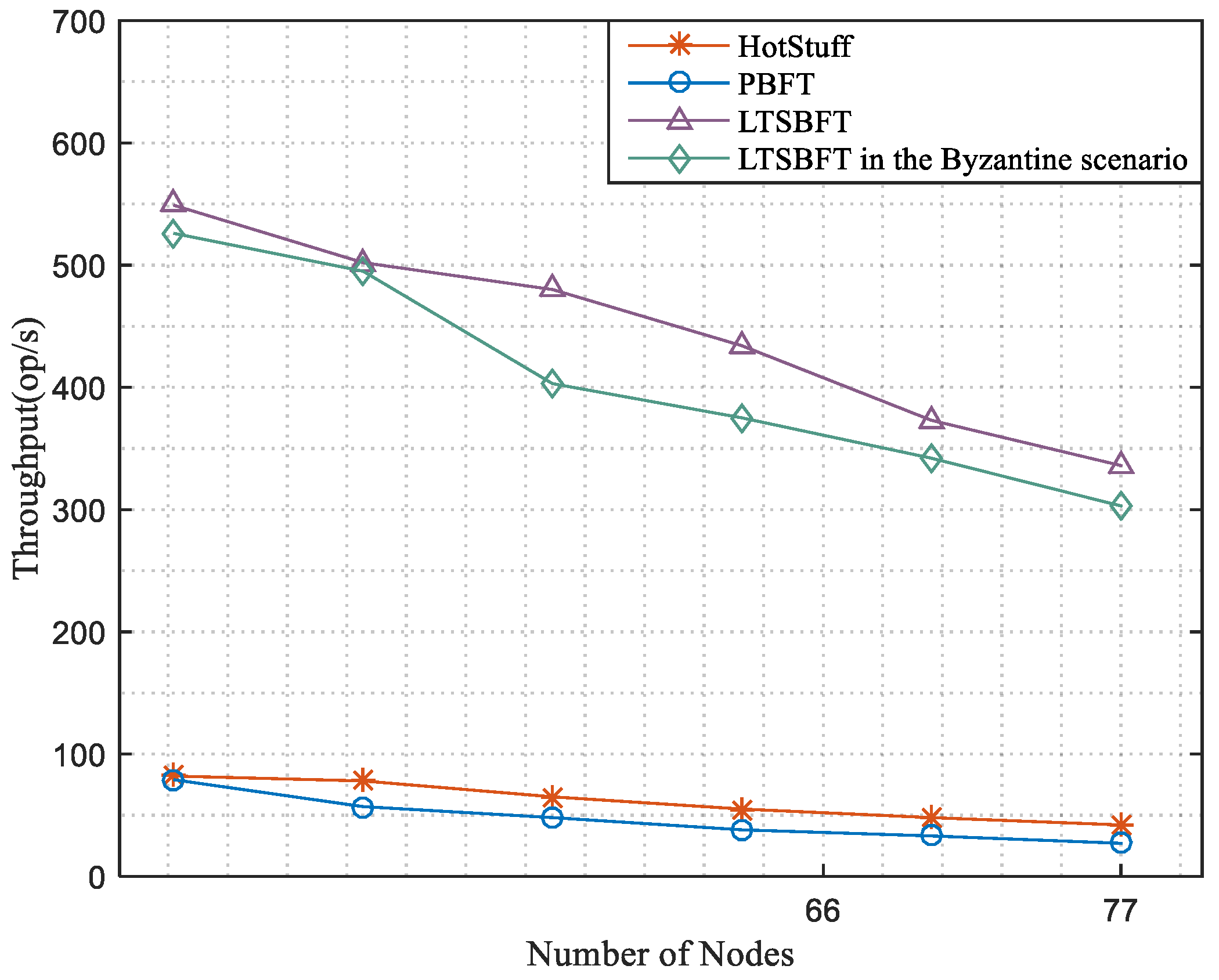 Mathematics | Free Full-Text | Dynamic Byzantine Fault-Tolerant ...