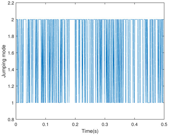 Fuzzy Resilient Control of DC Microgrids with Constant Power Loads ...