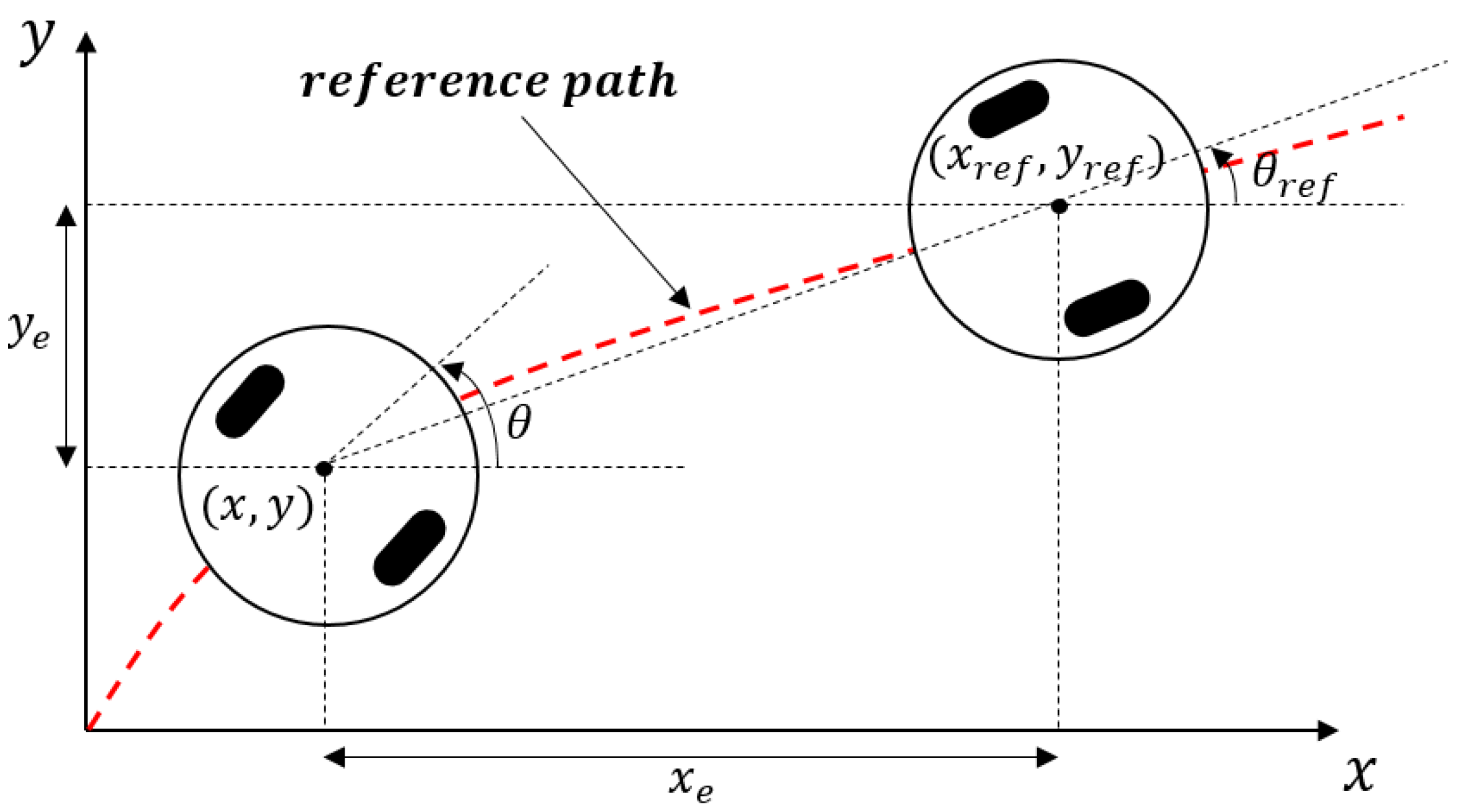 Second-Order Terminal Sliding Mode Control for Trajectory Tracking of a ...