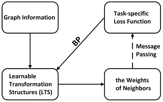 Mathematics | Free Full-Text | Graph Information Vanishing Phenomenon ...