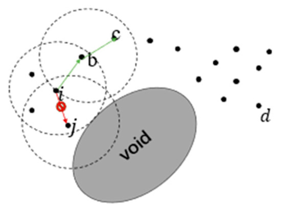 Multi-Objective Optimized GPSR Intelligent Routing Protocol for UAV ...