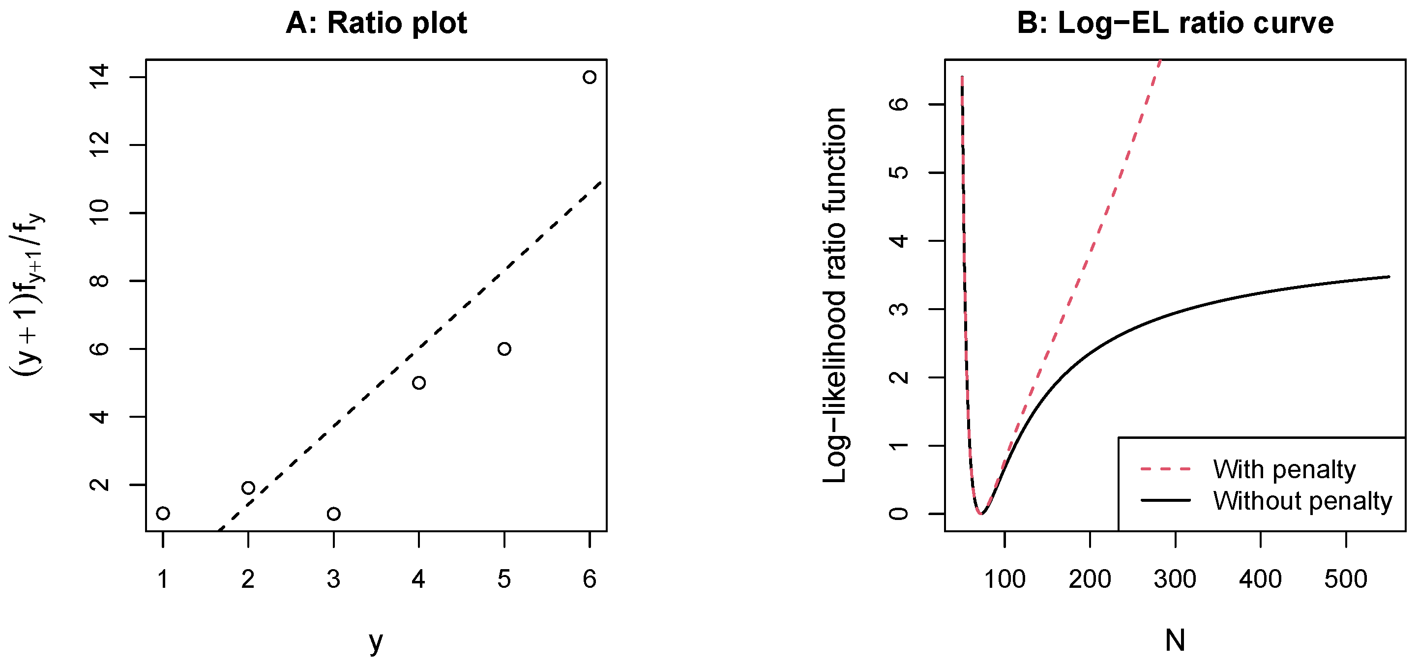 Mathematics | Free Full-Text | A Penalized Empirical Likelihood Approach for Estimating ...