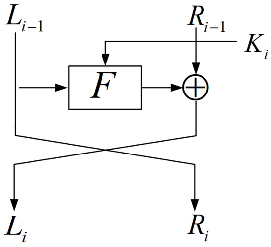 Quantum Attacks on MIBS Block Cipher Based on Bernstein–Vazirani Algorithm