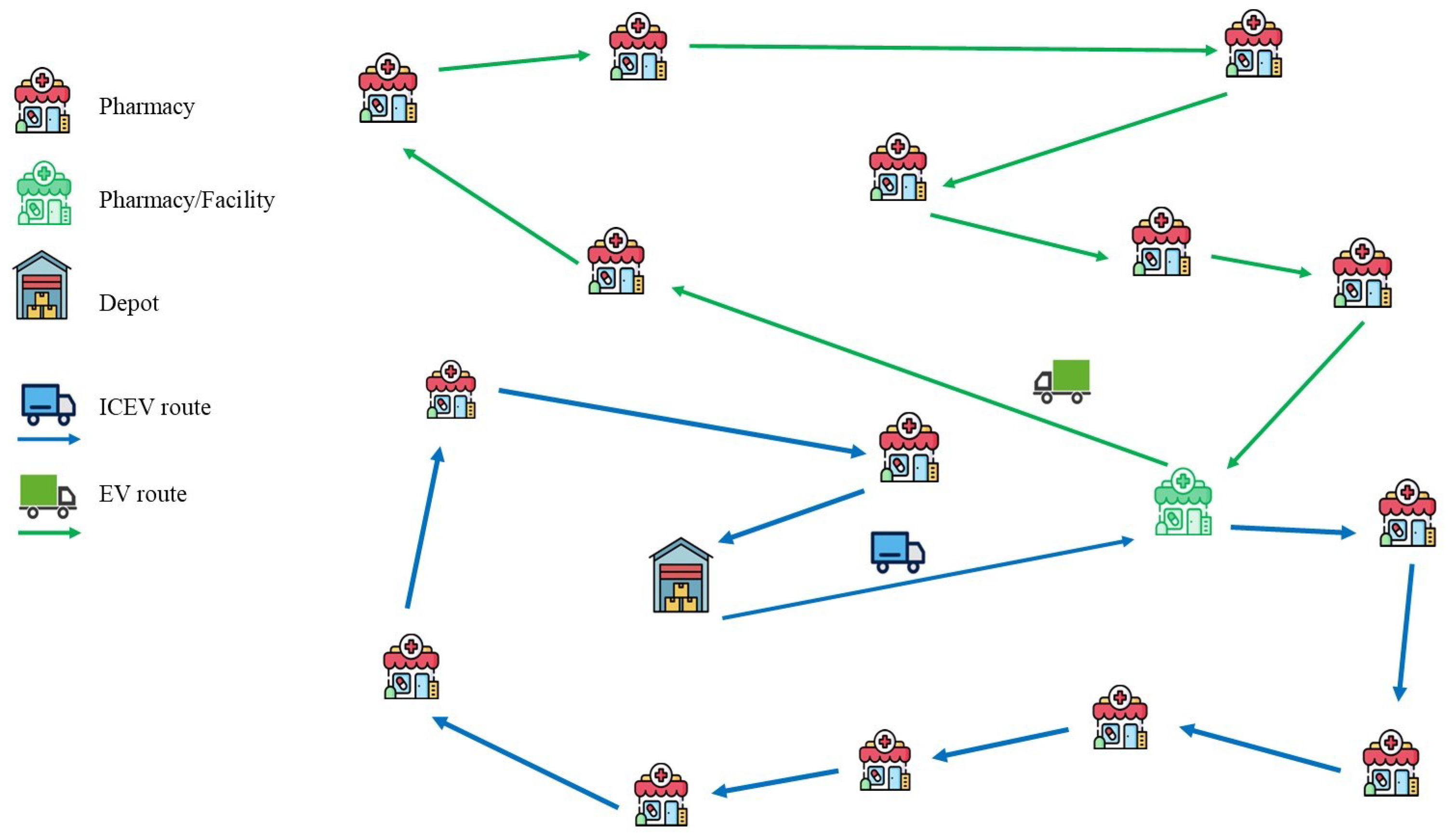 Mathematics | Free Full-Text | A Two-Echelon Routing Model for ...