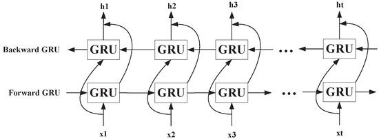 Recovery Model of Electric Power Data Based on RCNN-BiGRU Network ...