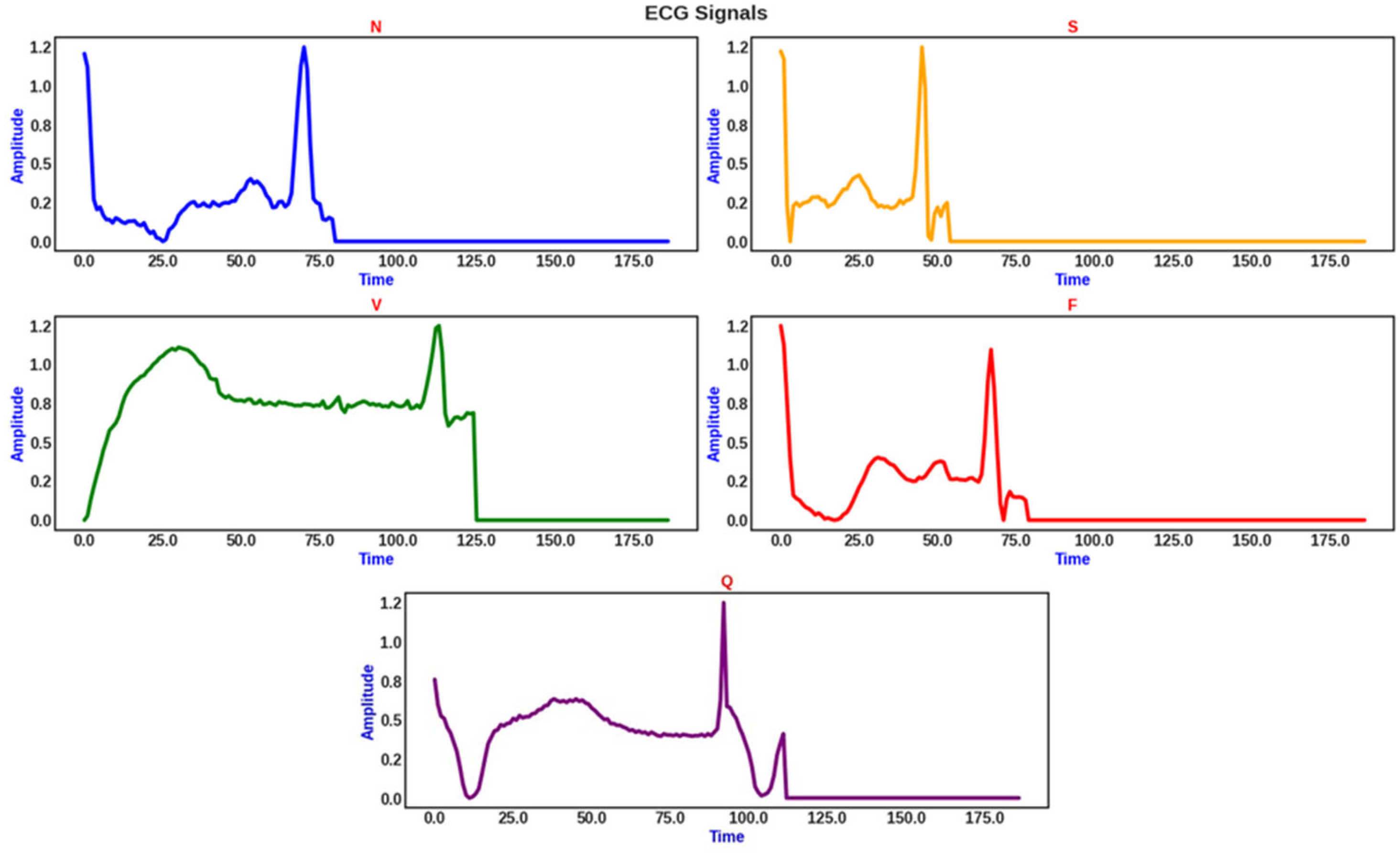 GAN-SkipNet: A Solution for Data Imbalance in Cardiac Arrhythmia ... GAN-SkipNet: A Solution for Data Imbalance in Cardiac Arrhythmia ...