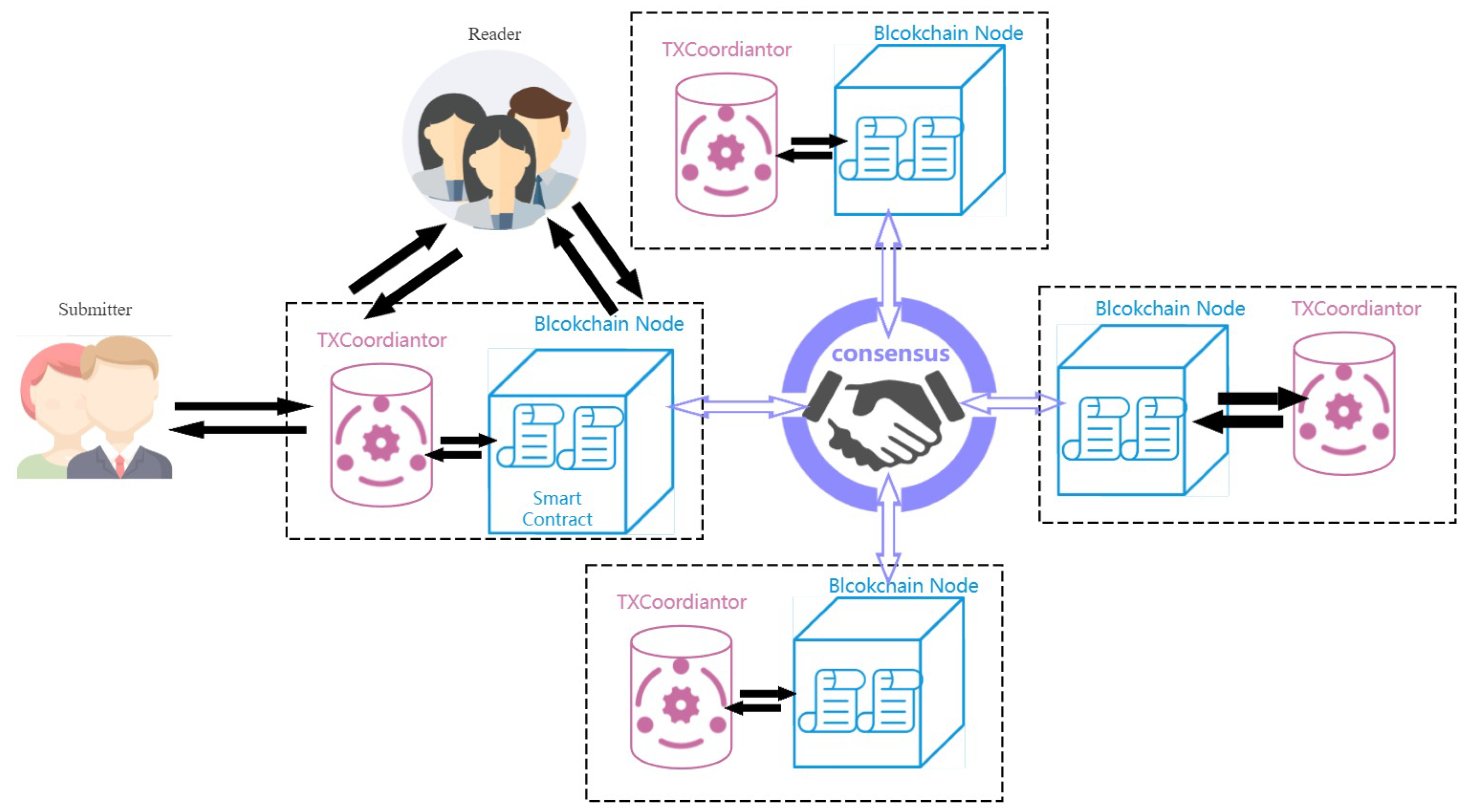 Mathematics | Free Full-Text | A Blockchain-Based Access Control System for Secure and Efficient ...