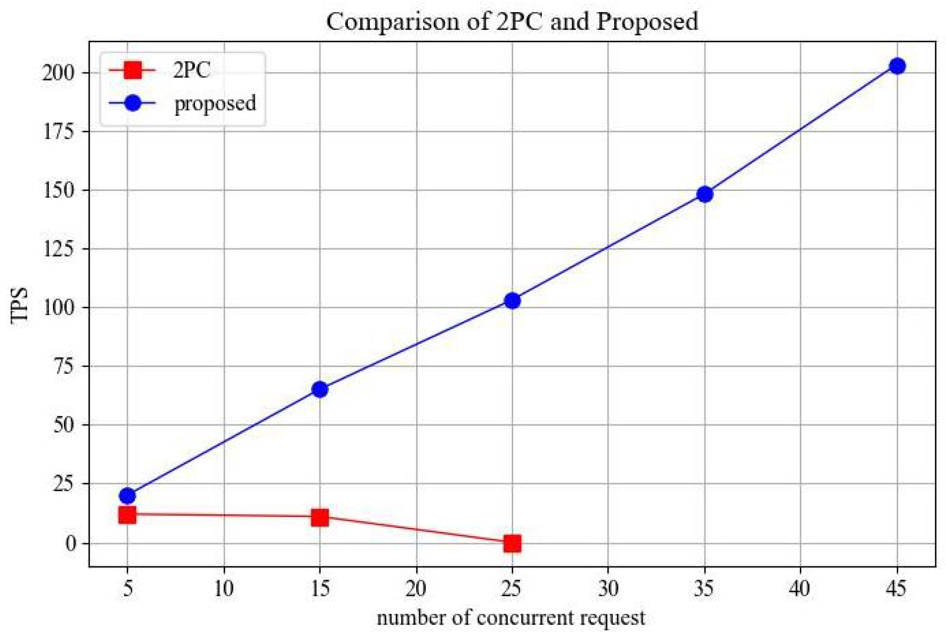 Mathematics | Free Full-Text | A Blockchain-Based Access Control System for Secure and Efficient ...