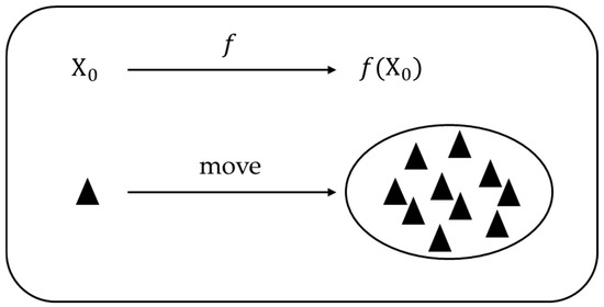 Mathematics | Free Full-Text | An Improved Particle Swarm Optimization Algorithm Based on ...