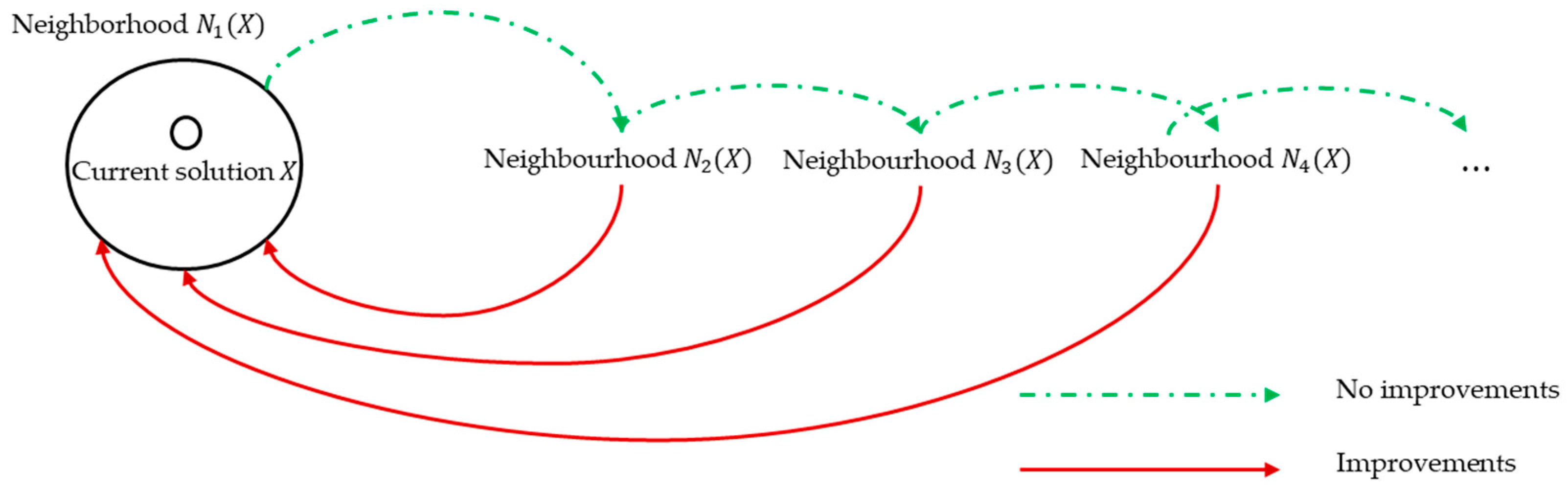 Mathematics | Free Full-Text | An Improved Particle Swarm Optimization Algorithm Based on ...