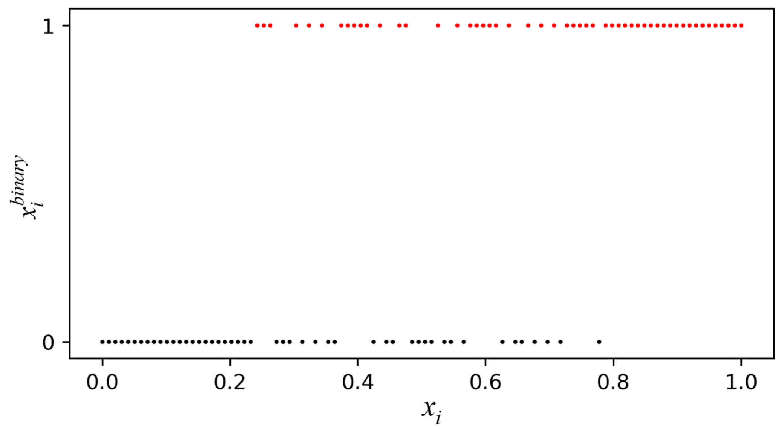 Mathematics | Free Full-Text | An Improved Particle Swarm Optimization Algorithm Based on ...