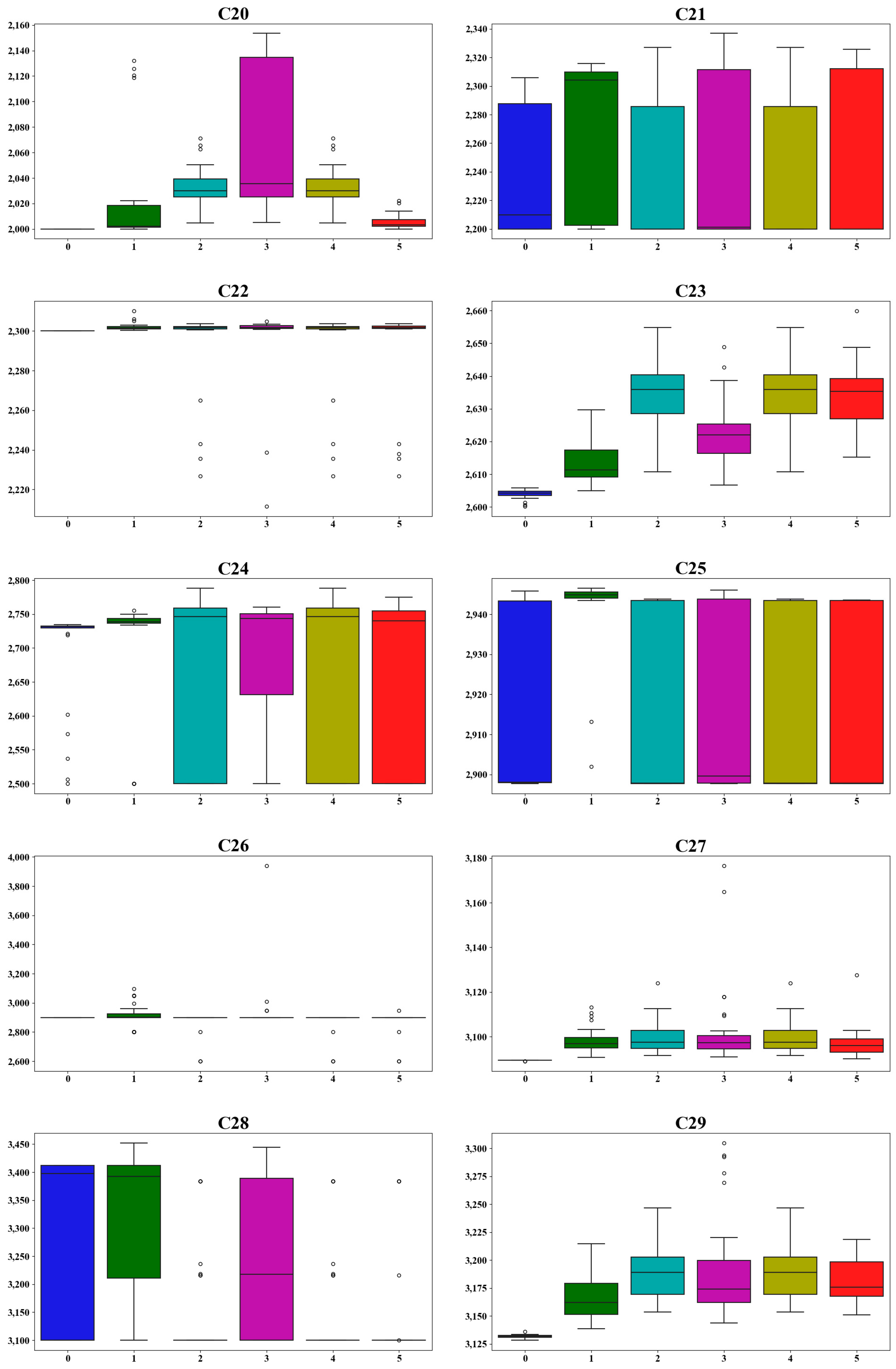 Mathematics | Free Full-Text | An Improved Particle Swarm Optimization Algorithm Based on ...