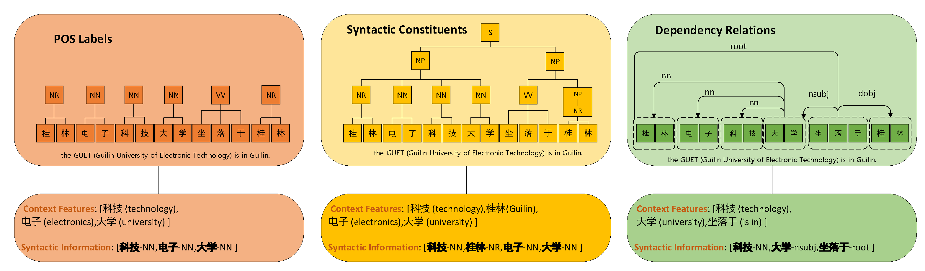KCB-FLAT: Enhancing Chinese Named Entity Recognition with Syntactic Information and Boundary ...