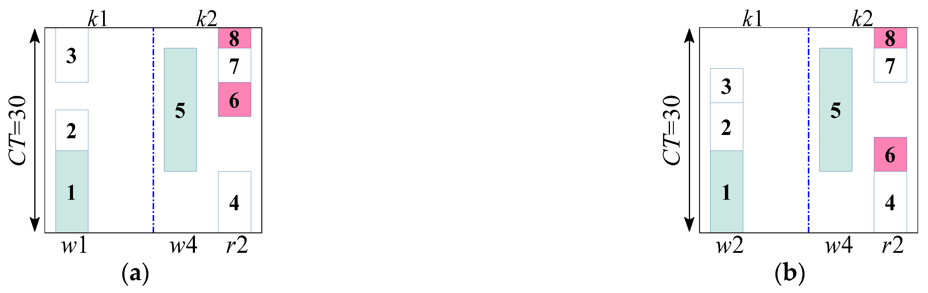 Unified Modeling and Multi-Objective Optimization for Disassembly Line Balancing with Distinct ...