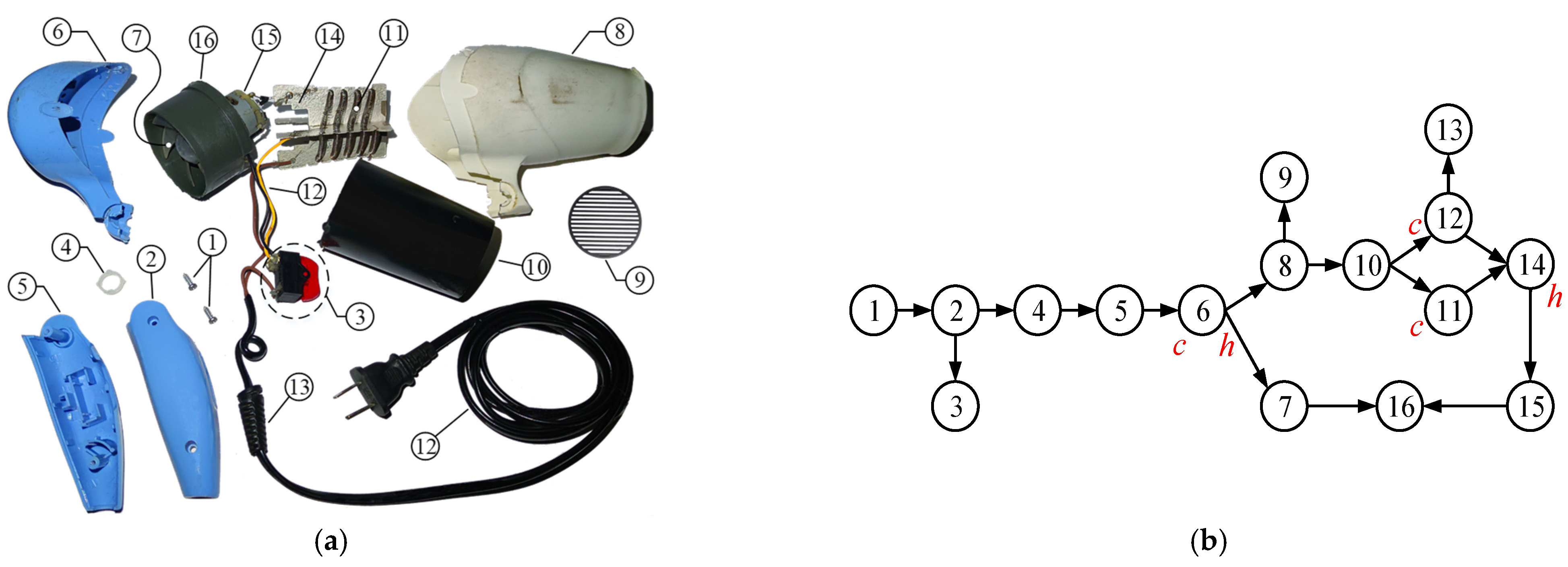 Unified Modeling and Multi-Objective Optimization for Disassembly Line Balancing with Distinct ...