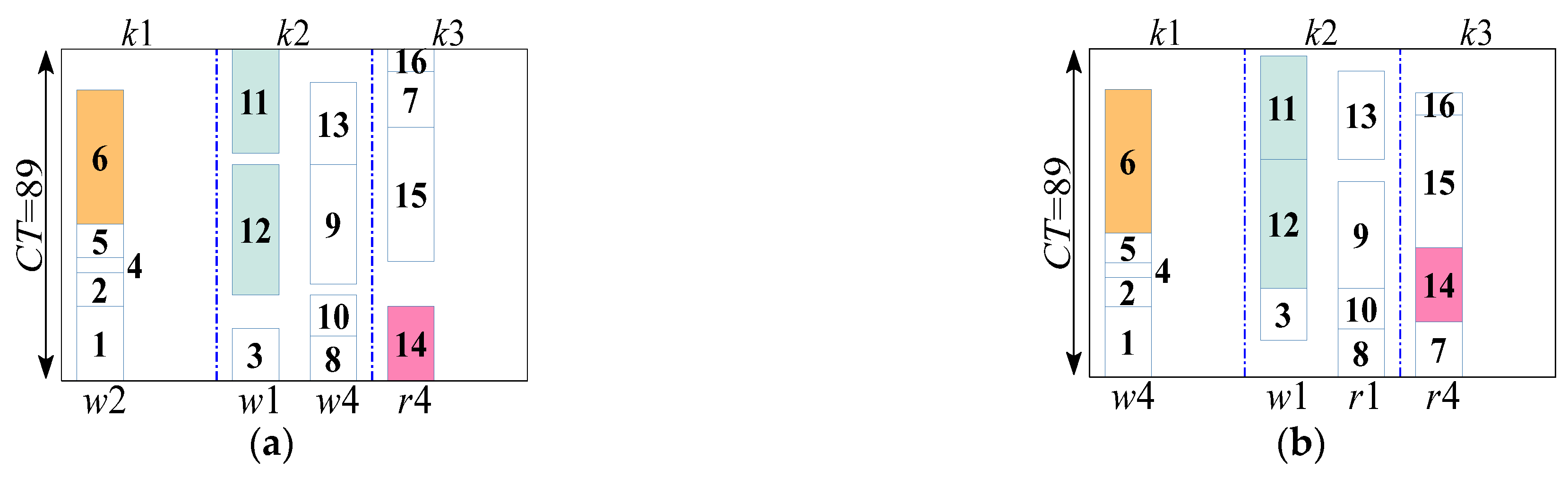 Unified Modeling and Multi-Objective Optimization for Disassembly Line ...