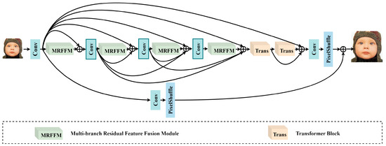 A Multi-Branch Feature Extraction Residual Network for Lightweight Image Super-Resolution