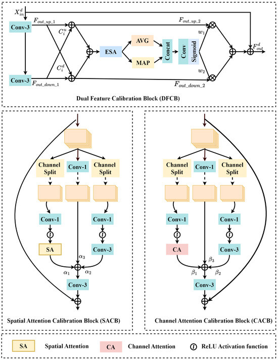 A Multi-Branch Feature Extraction Residual Network for Lightweight Image Super-Resolution