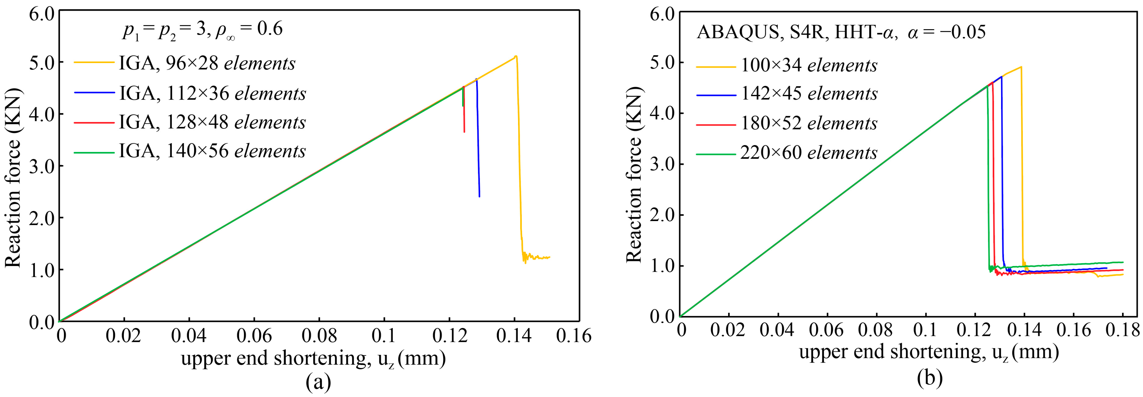 Stochastic Dynamic Buckling Analysis of Cylindrical Shell Structures ...