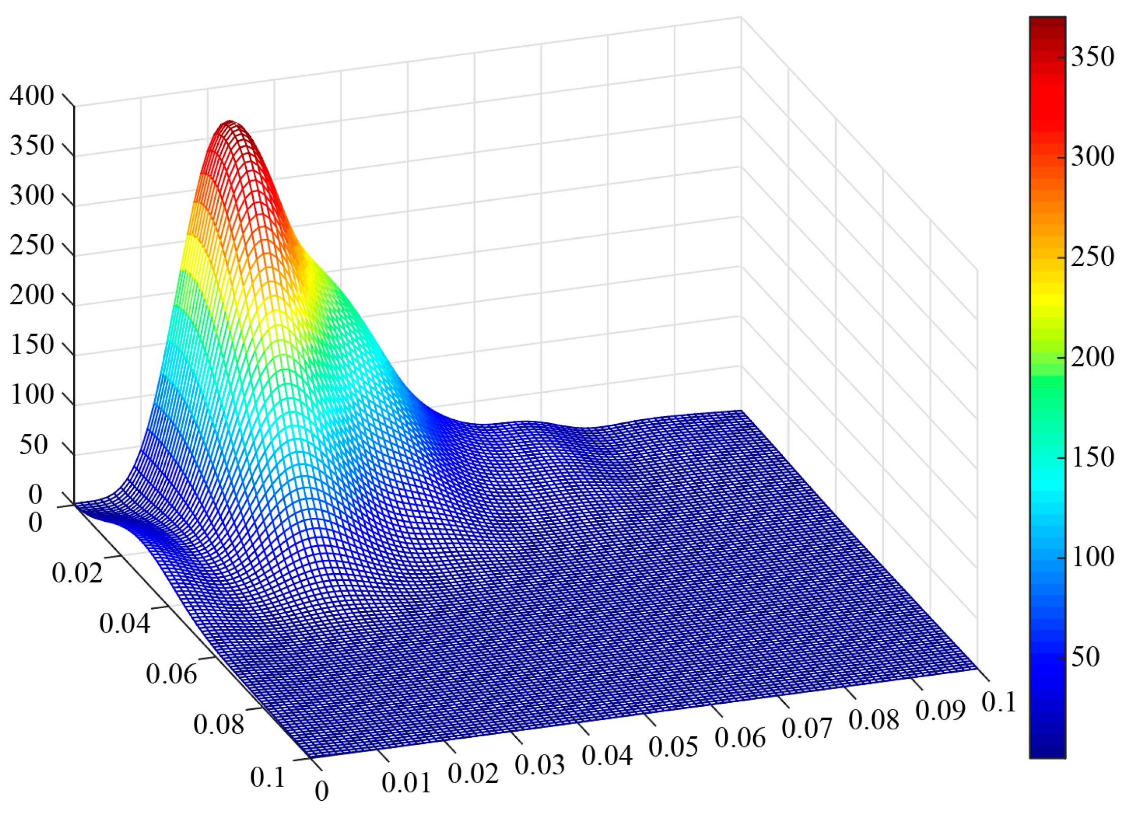 Stochastic Dynamic Buckling Analysis of Cylindrical Shell Structures ...