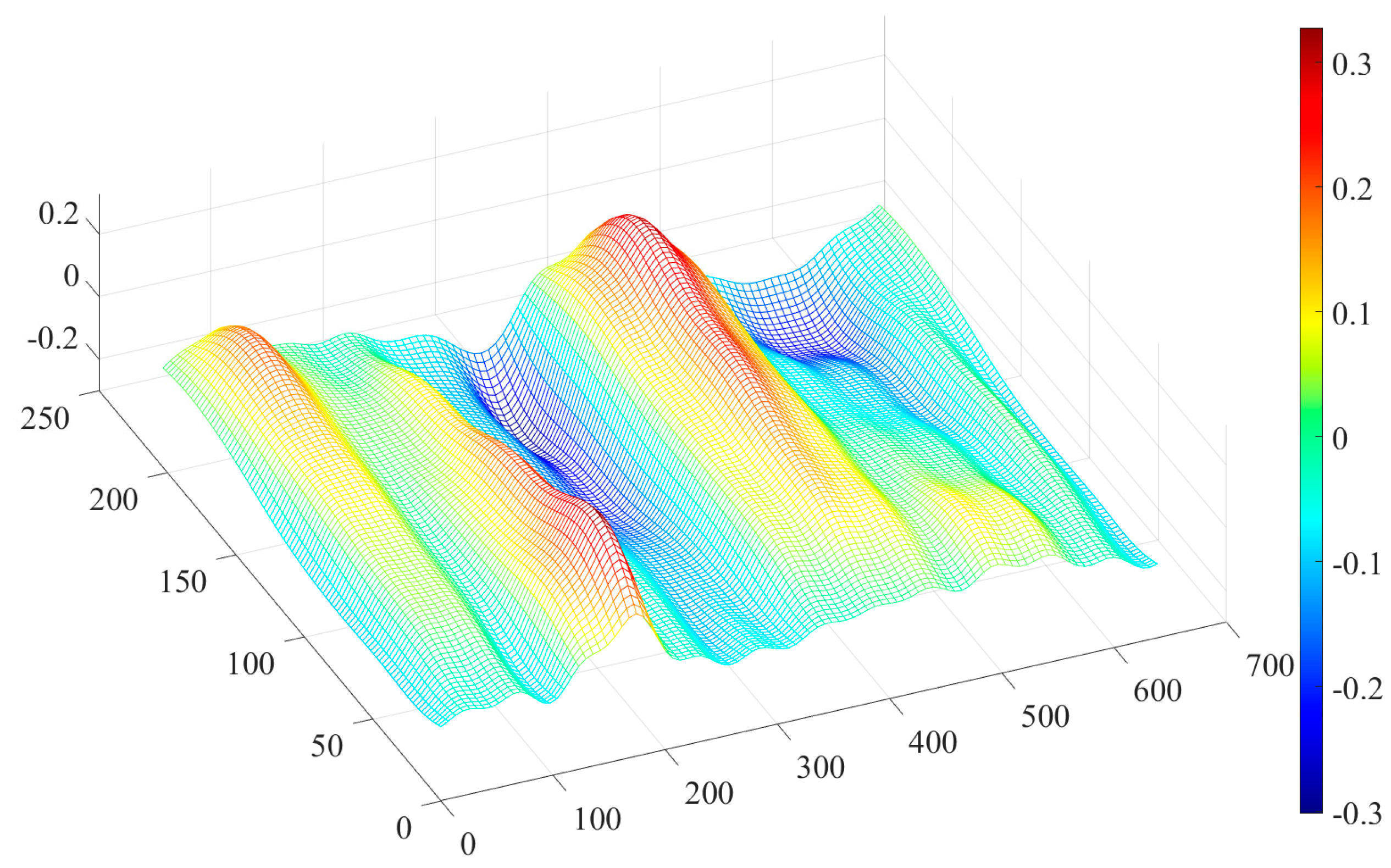 Stochastic Dynamic Buckling Analysis of Cylindrical Shell Structures ...
