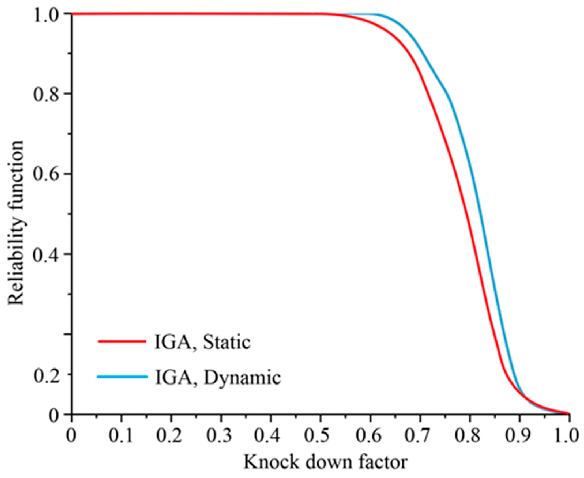 Stochastic Dynamic Buckling Analysis of Cylindrical Shell Structures ...