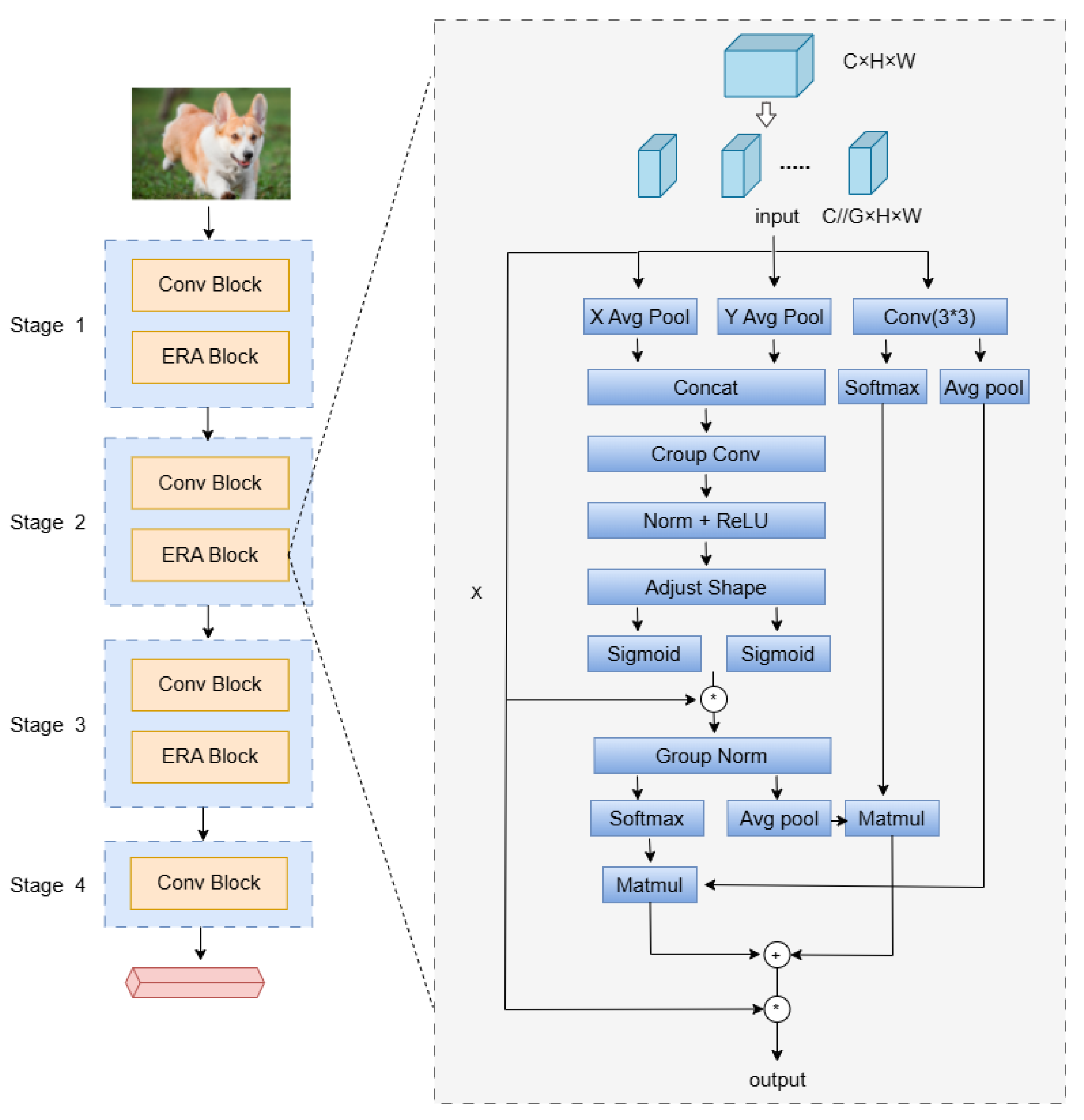 An End-to-End, Multi-Branch, Feature Fusion-Comparison Deep Clustering Method