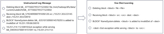 Leveraging Large Language Models and BERT for Log Parsing and Anomaly Detection