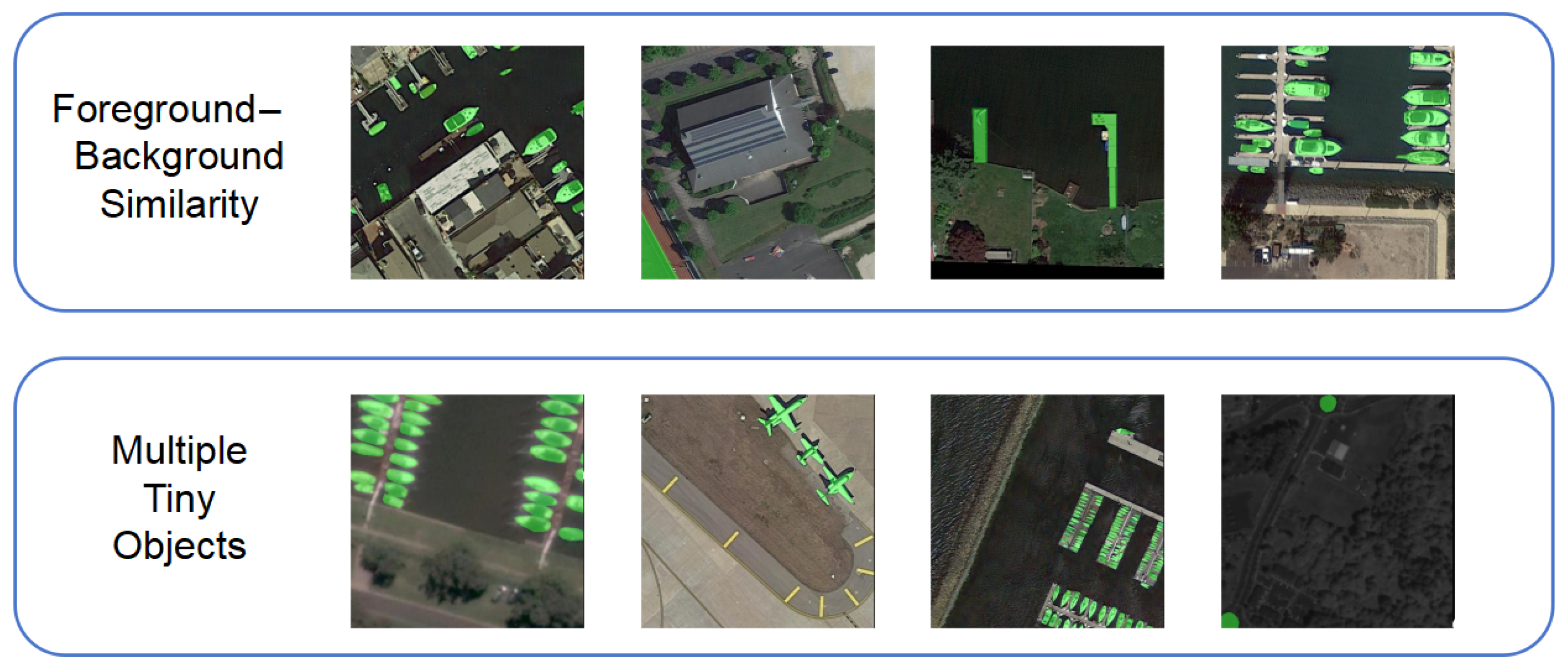 Class-Aware Self- and Cross-Attention Network for Few-Shot Semantic Segmentation of Remote ...