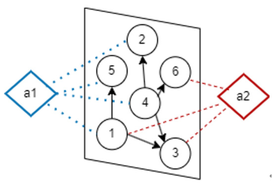 Hypergraph-Based Influence Maximization in Online Social Networks