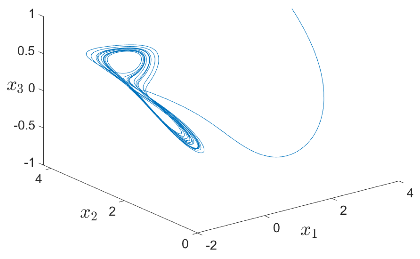 Synchronization of Bidirectionally Coupled Fractional-Order Chaotic Systems with Unknown Time ...