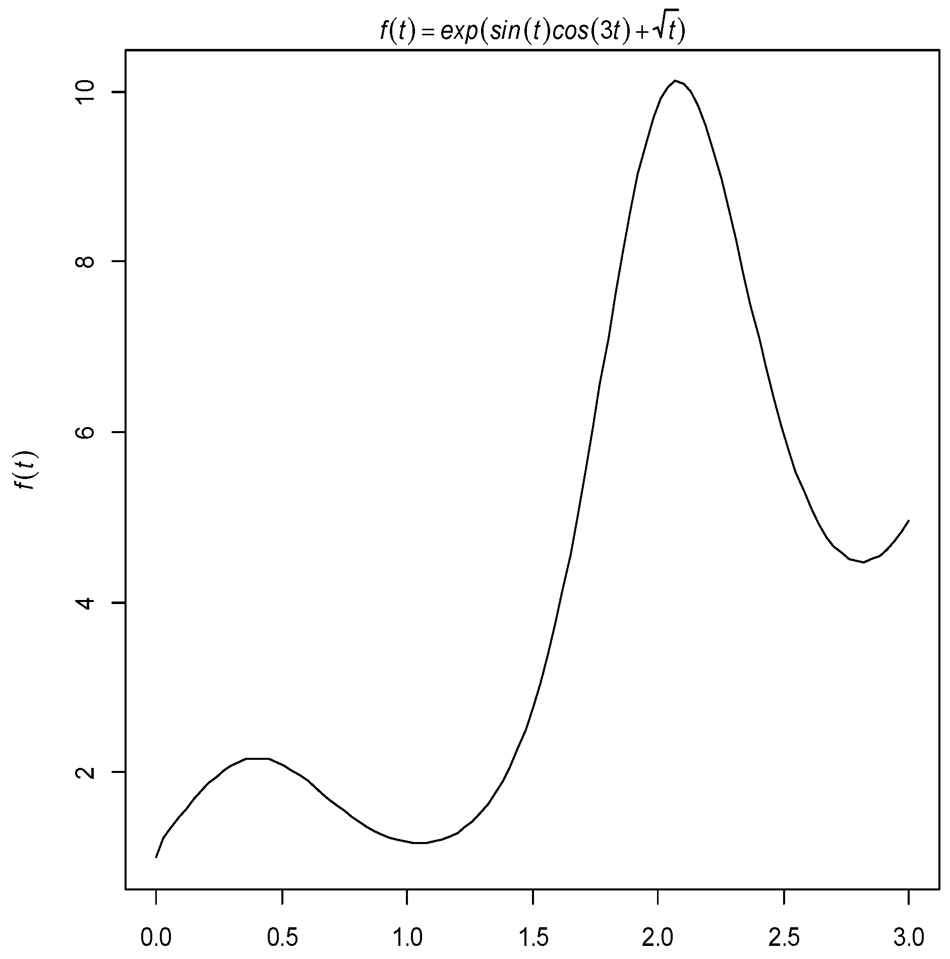 Robust Liu Estimator Used to Combat Some Challenges in Partially Linear Regression Model by ...