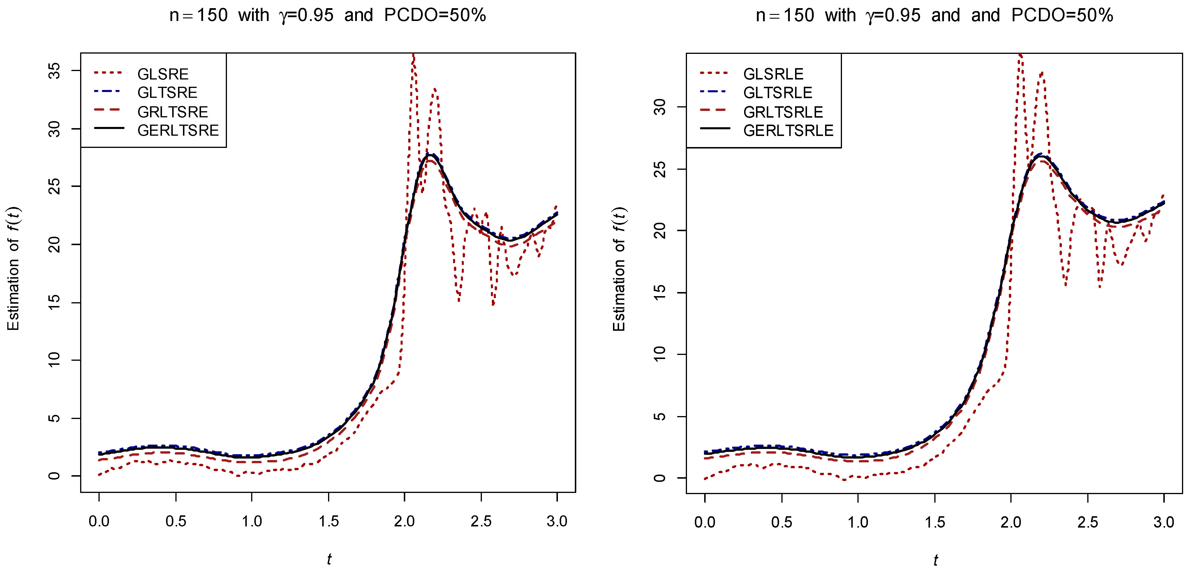 Robust Liu Estimator Used to Combat Some Challenges in Partially Linear Regression Model by ...