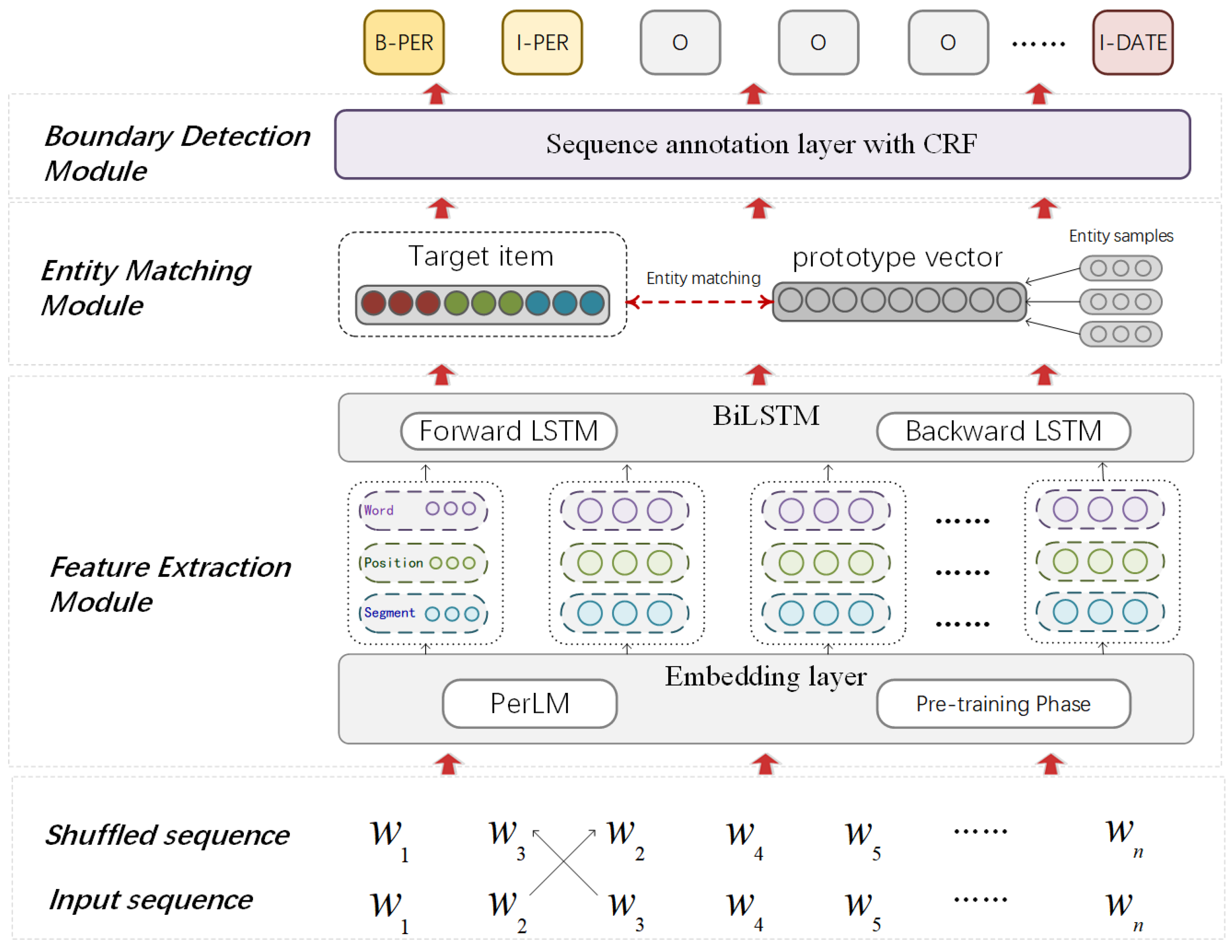 Few-Shot Learning Sensitive Recognition Method Based on Prototypical Network