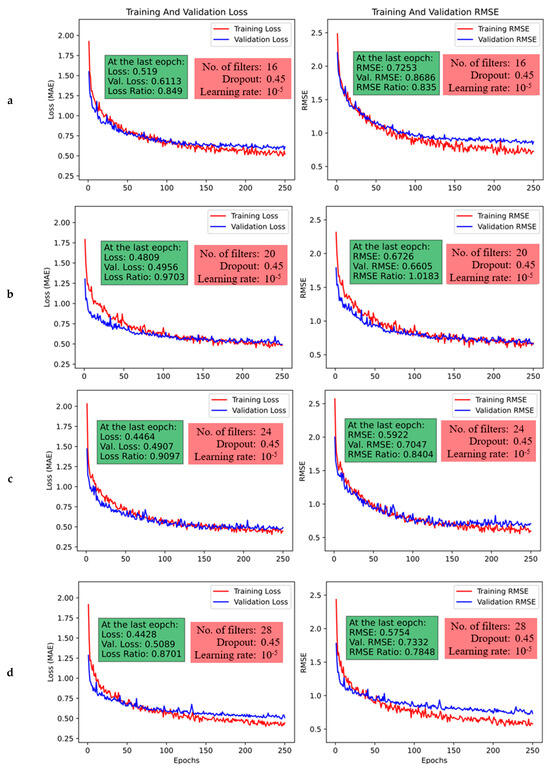 A Novel Underwater Wireless Optical Communication Optical Receiver ...